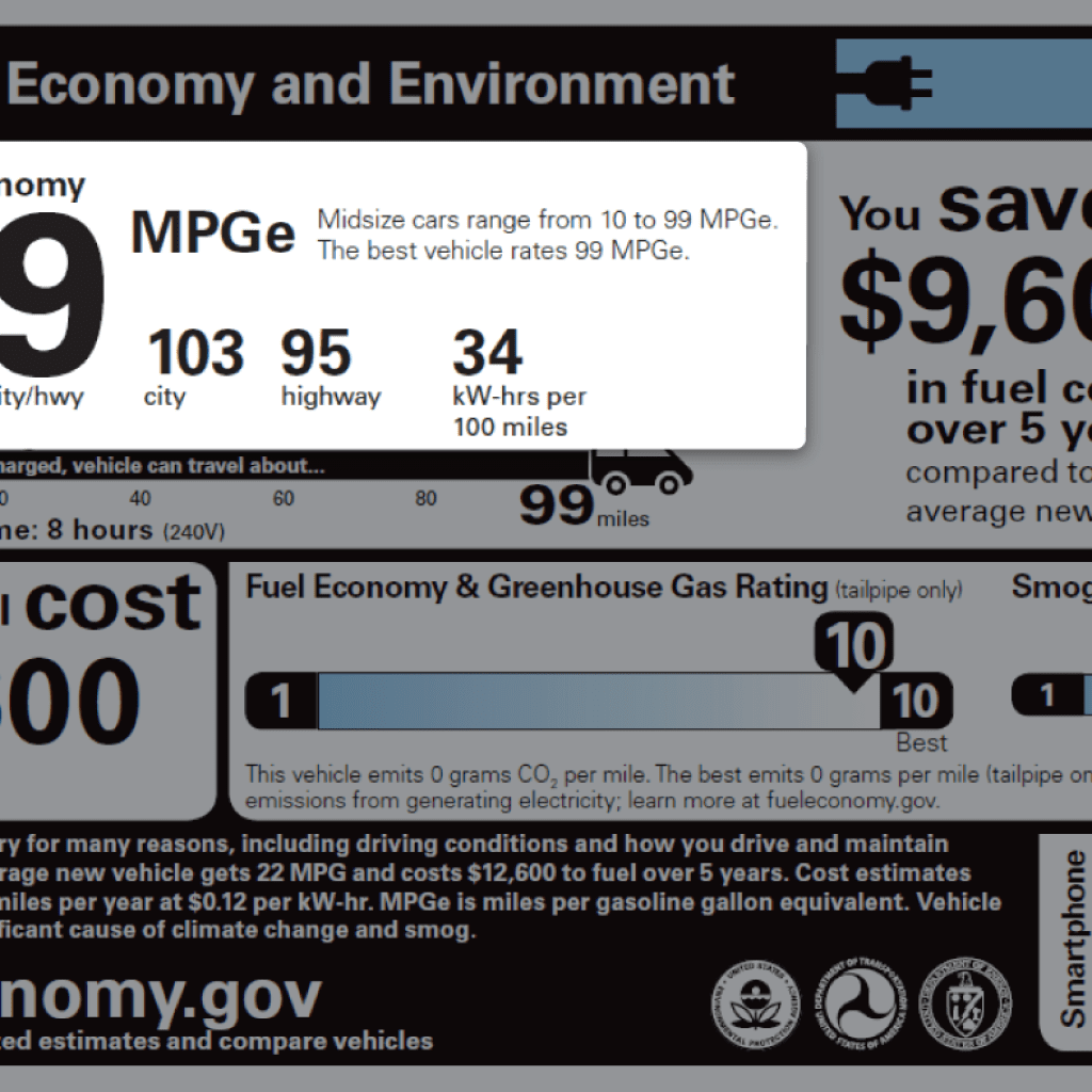 Electric Sticker Range | Consumer Guide Auto